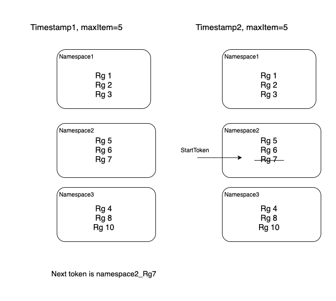 [Feature Request] Pagination support for rule listing APIs · Issue ...