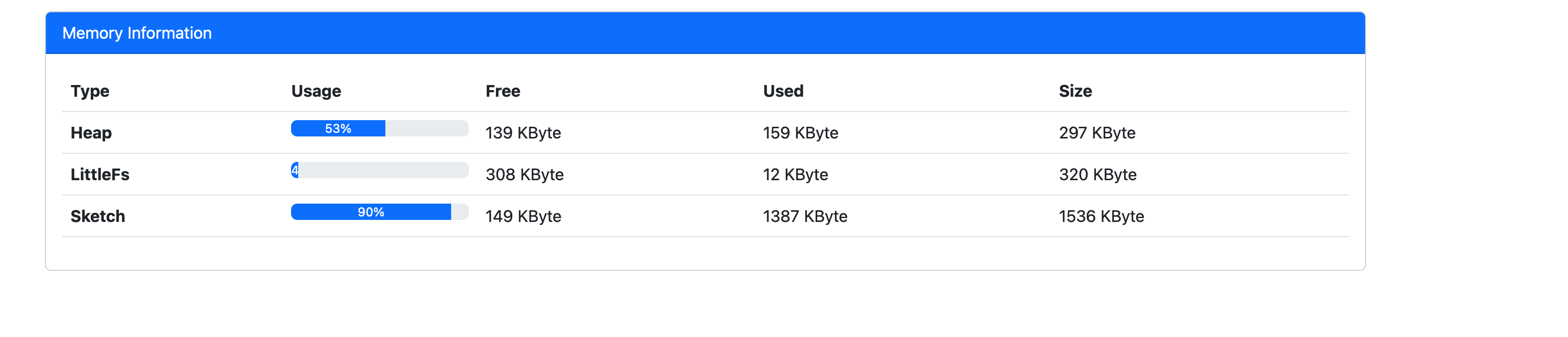 Live data disappeared · Issue #129 · tbnobody/OpenDTU · GitHub