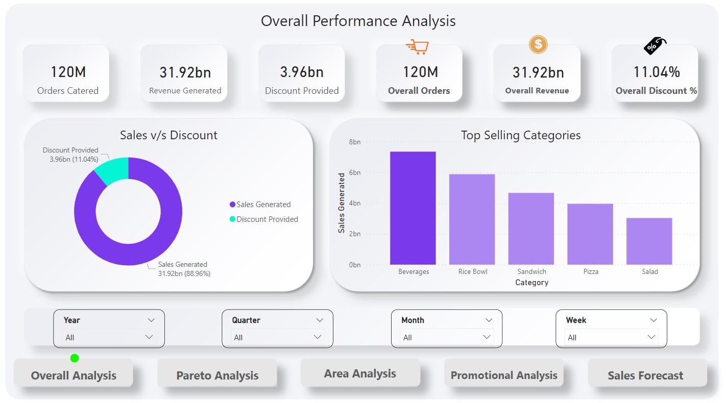 GitHub - RithikTripathi/PowerBi---Super-Store-Analysis: Performed ...