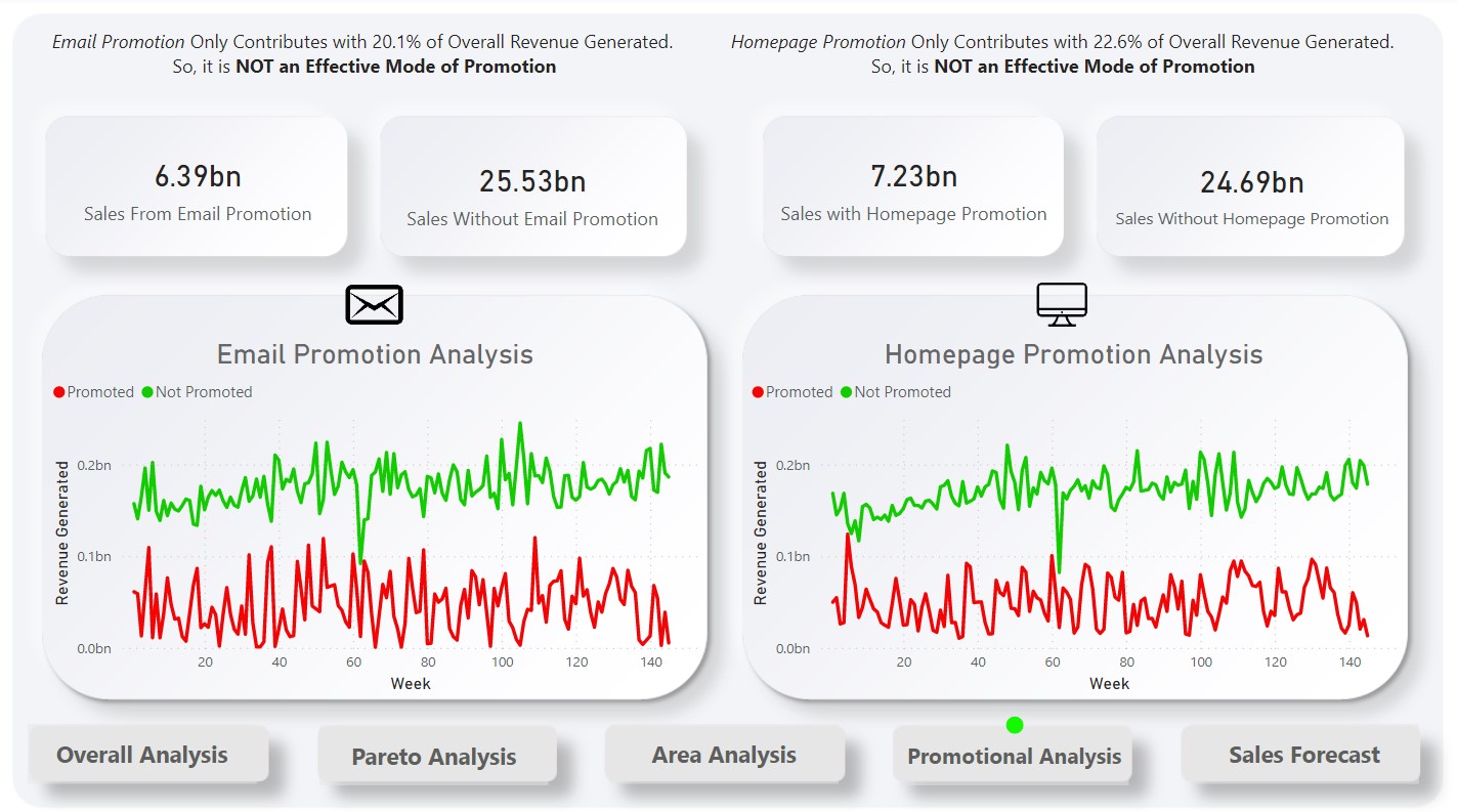 GitHub - RithikTripathi/PowerBi---Super-Store-Analysis: Performed ...