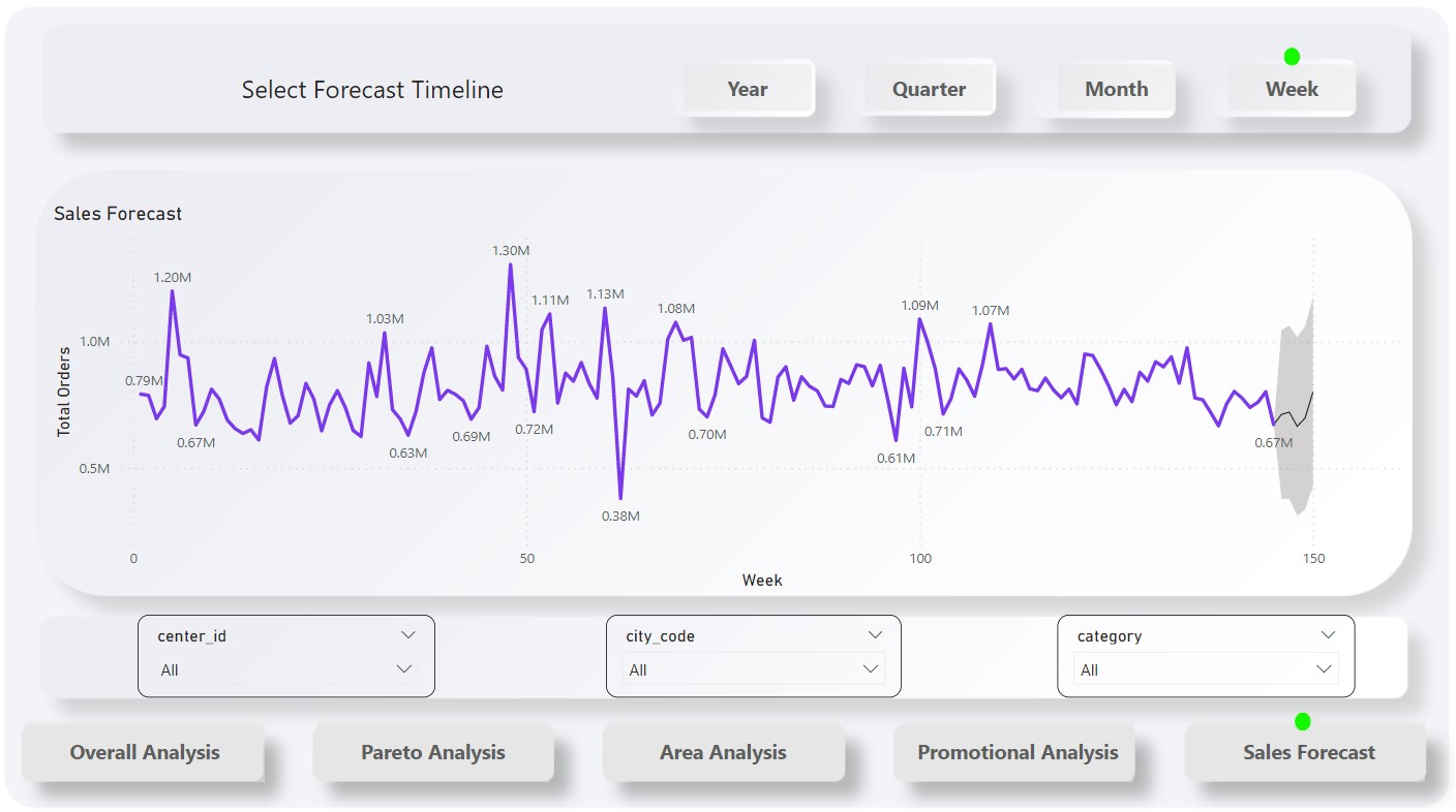 GitHub - RithikTripathi/PowerBi---Super-Store-Analysis: Performed ...