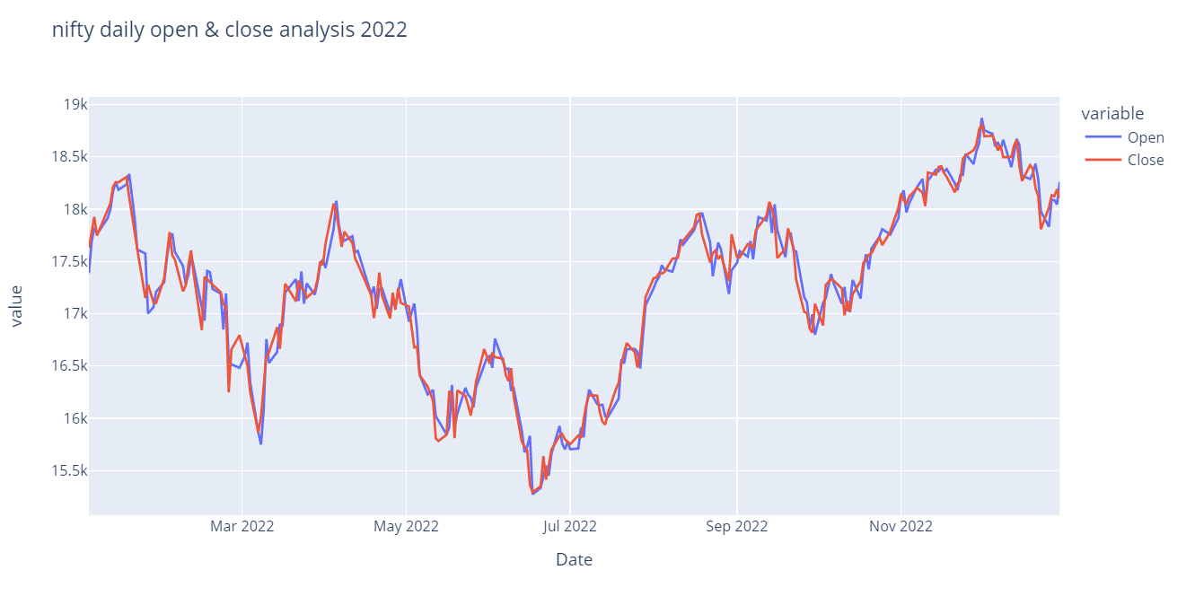 Github Rithiktripathi Python Nifty Data Analysis This Project Provides Complete Workflow From