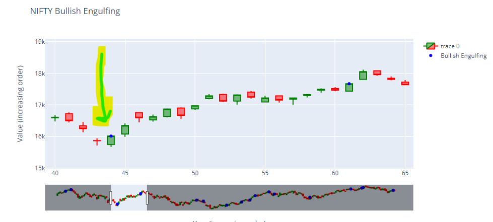 GitHub - RithikTripathi/Python-NIFTY-Candle-Stick-Pattern-Analysis: This project detects 4 major ...
