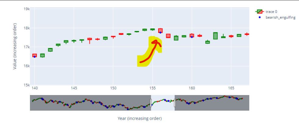GitHub - RithikTripathi/Python-NIFTY-Candle-Stick-Pattern-Analysis: This project detects 4 major ...