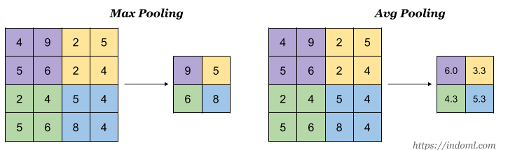 GitHub - happymondaynkanta/Convolutional-Neural-Networks: This ...