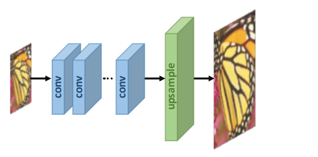 GitHub - happymondaynkanta/Super-Resolution-Convolutional-Neural ...