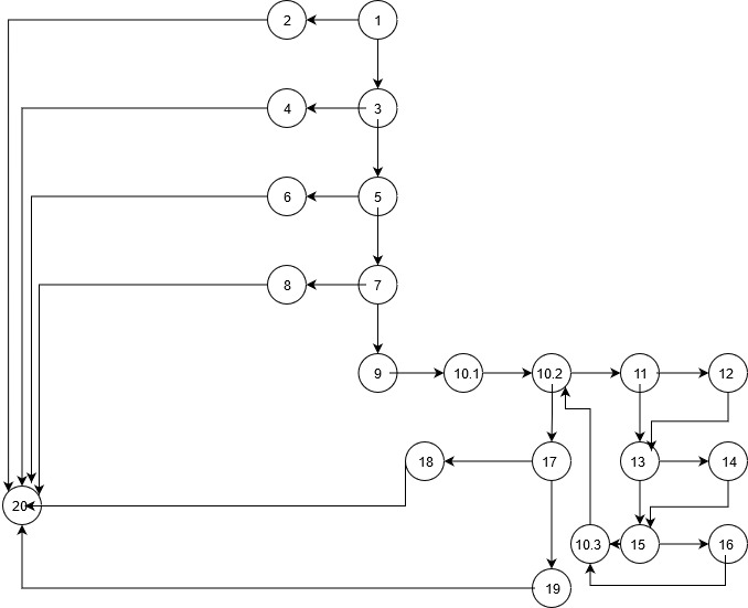 GitHub - TeaJaneva/SI_lab2_186003