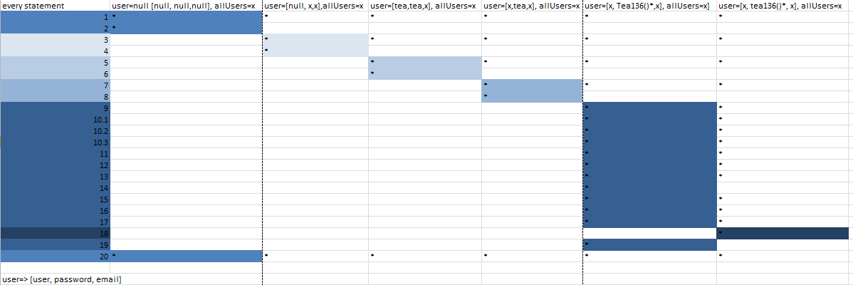 GitHub - TeaJaneva/SI_lab2_186003