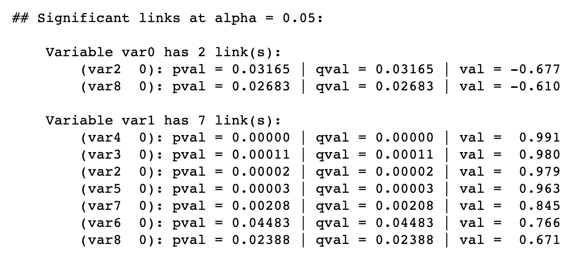 print_significant_links() and plot_graph() cross-MCI value missmatch ...