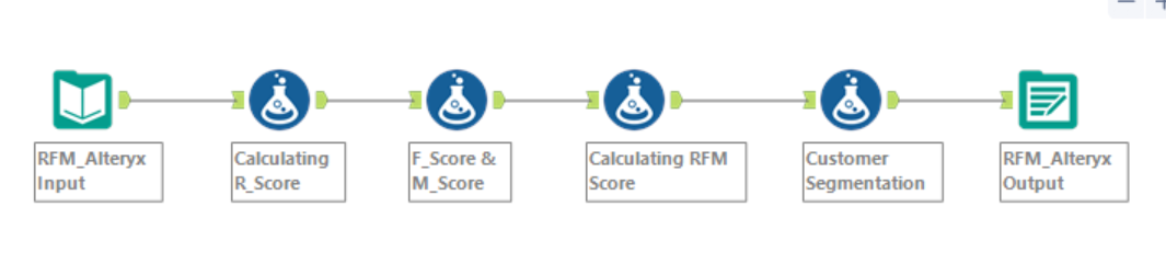 GitHub - Kartikeya-Saraswat/E-commerceSalesAnalysis