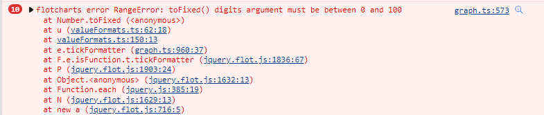 Axes on timeseries panels can no longer have an interval of 10 · Issue #59657 · grafana/grafana ...