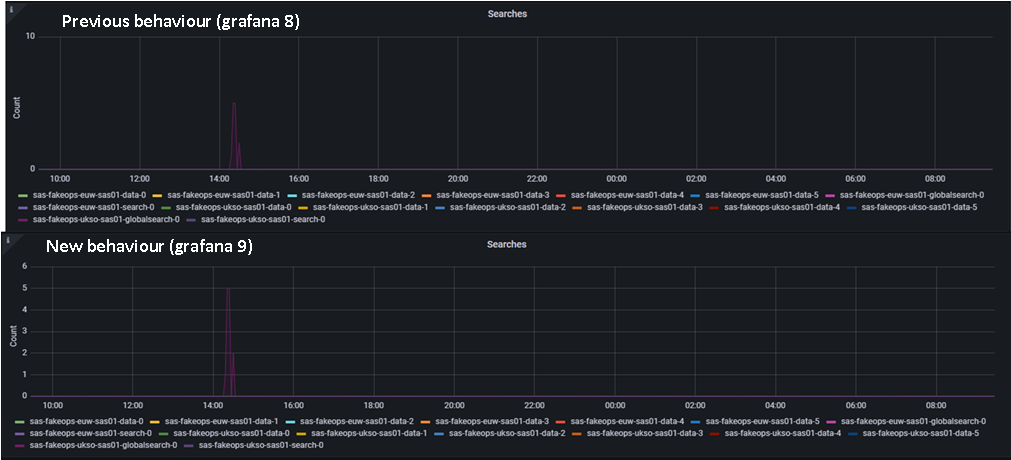 Axes on timeseries panels can no longer have an interval of 10 · Issue #59657 · grafana/grafana ...