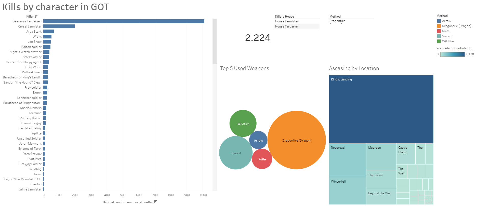GitHub - DataEngel/Game-of-Thrones-DataViz: The first dataviz is about ...