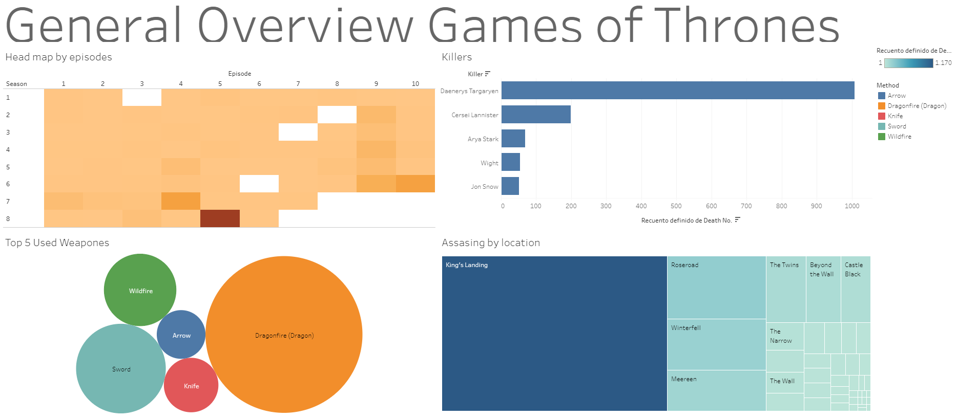 GitHub - DataEngel/Game-of-Thrones-DataViz: The first dataviz is about ...