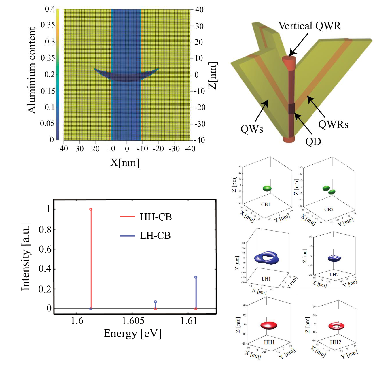 GitHub - Mikelazarev/Low-dimensional-band-structure-model-: This repo ...