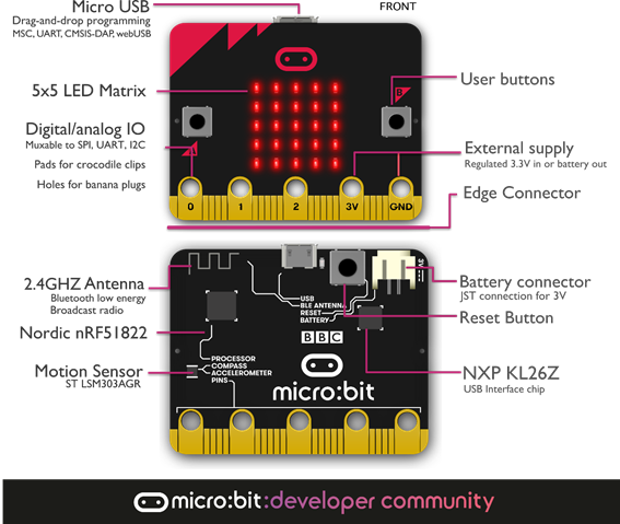 GitHub - AndresPaspuel/Raspberry-Arduino-Microbit