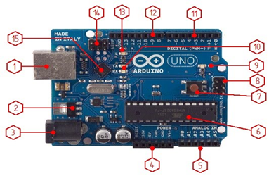 GitHub - AndresPaspuel/Raspberry-Arduino-Microbit