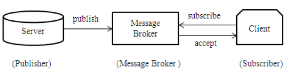 GitHub - AndresPaspuel/MQTT-Pub-Sub: Explicaremos el protocolo MQTT mediante el broker Mosquitto