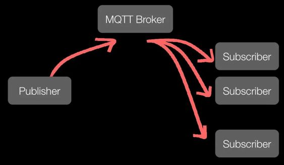 GitHub - AndresPaspuel/MQTT-Pub-Sub: Explicaremos el protocolo MQTT mediante el broker Mosquitto