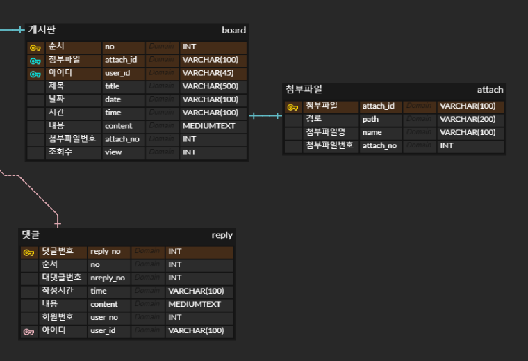 GitHub - sangeun-lim/BigData_Capstone_Design
