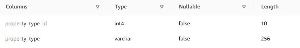 GitHub - Sibyspec/Data_Engineering_Capstone: Analysis of Airbnb Data using Python