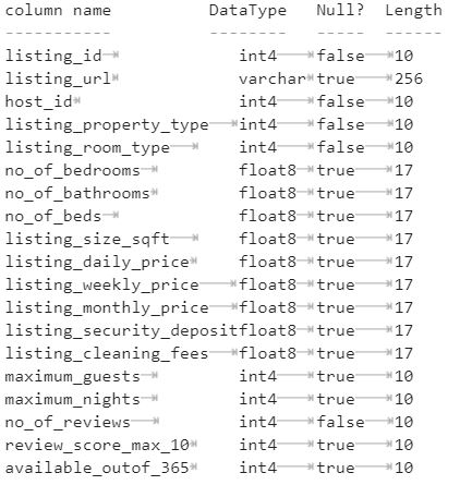 GitHub - Sibyspec/Data_Engineering_Capstone: Analysis of Airbnb Data using Python