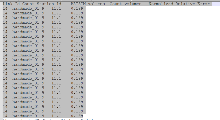How to use and visualise the count output in MATSim example project equil scenario? · Issue #678 ...