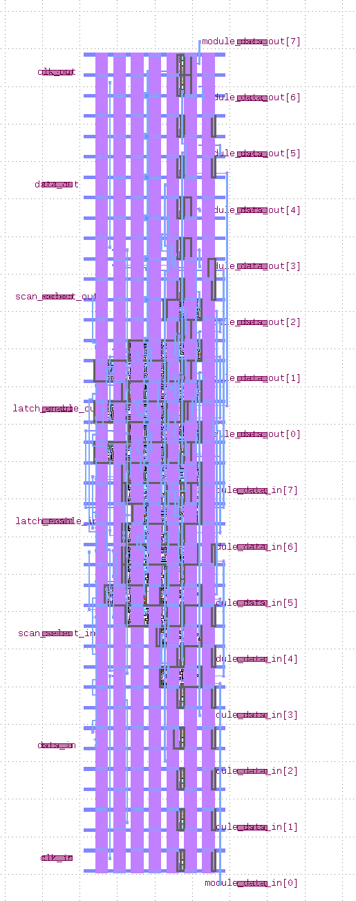 Control the PDN when it's minimised · Issue #1423 · The-OpenROAD-Project/OpenLane · GitHub