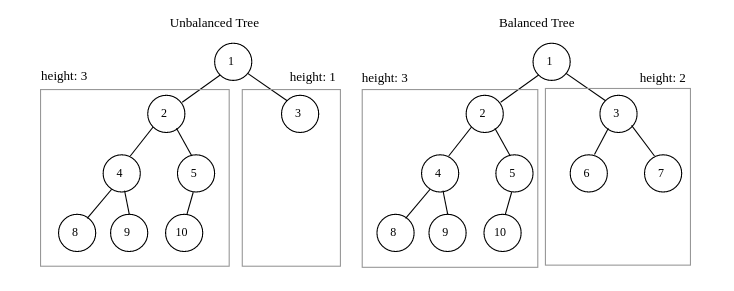 GitHub - nanchano/Algorithms