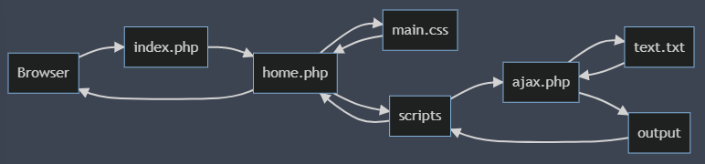 GitHub - broomcms/defiant: Write a few lines of PHP that will read the contents of a file, use a ...