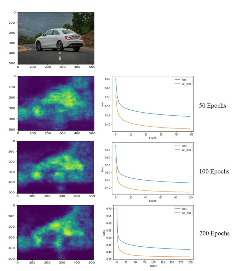 GitHub - AshwinJois/Saliency-Maps: Generation of Saliency Maps Using ... GitHub - AshwinJois/Saliency-Maps: Generation of Saliency Maps Using ...