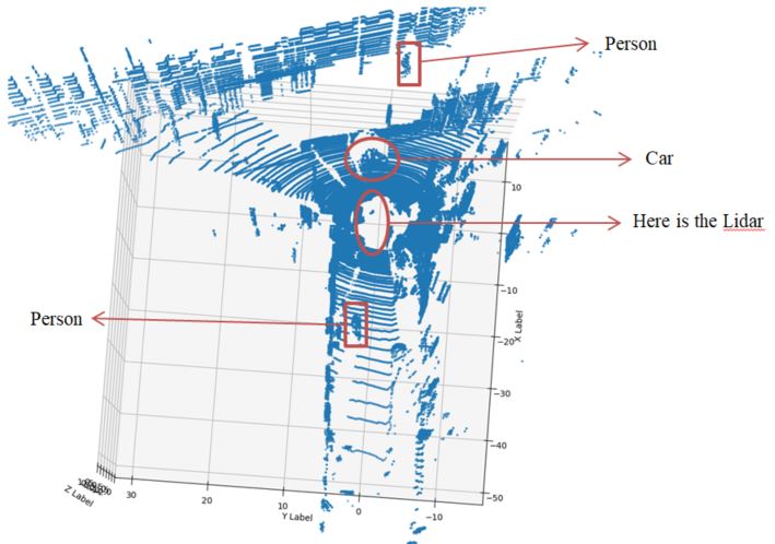 GitHub - AshwinJois/Point-Cloud: Visualizing Lidar Point Cloud - Kitti Dataset