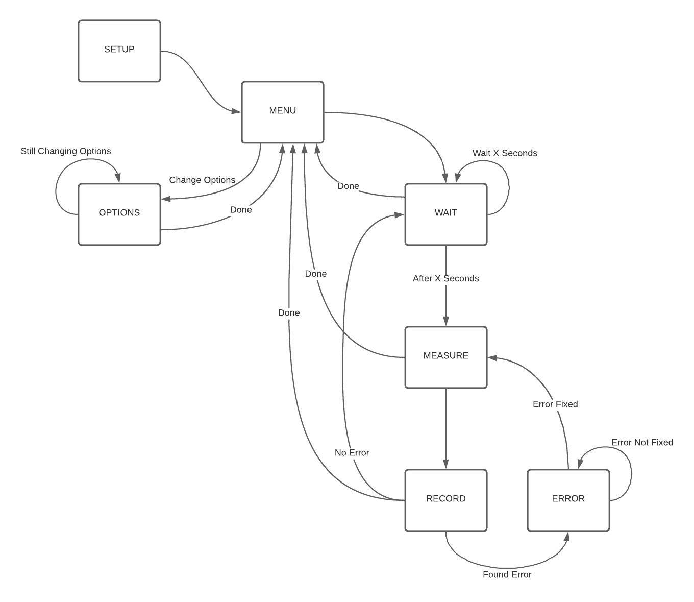 GitHub - adamdturner/GEO-Sensor-2023-2024