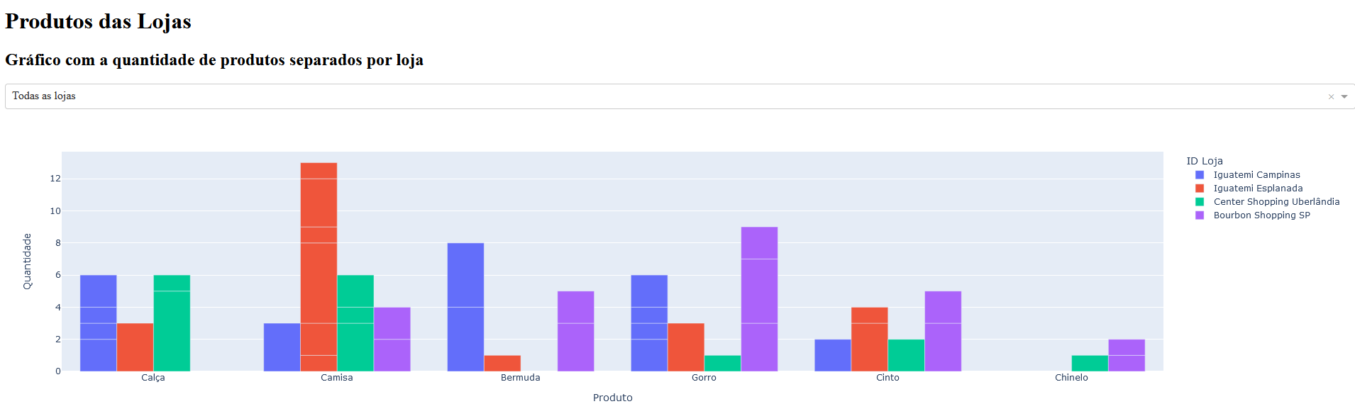 GitHub - Gregory-JP/Dash-Plotly: Dashboard em Python feito usando as ...