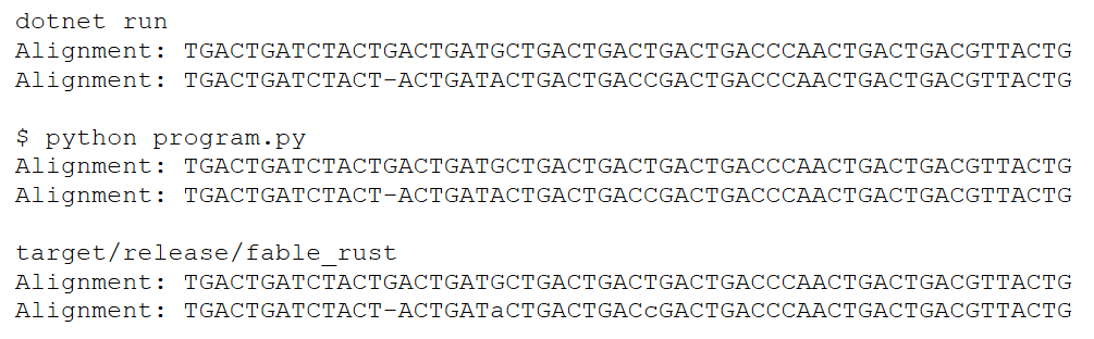 Rust Reporting Issues In Test Project · Issue 2959 · Fable Compilerfable · Github