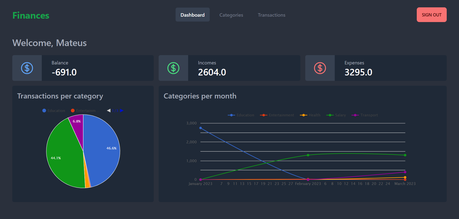 GitHub - matews-sousa/expense-tracker: A Expense Tracker application made with Ruby on Rails