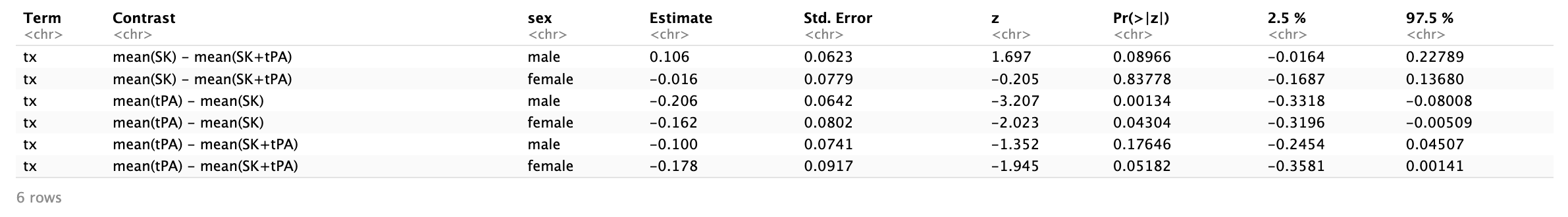 Feature request: bring back interaction argument to mimic behavior in emmeans · Issue #753 ...