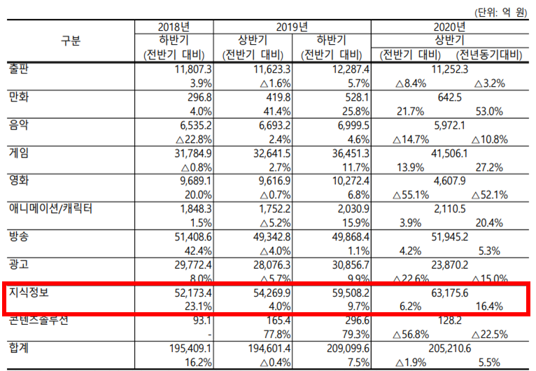 GitHub - hanry19/newlearn: [팀 프로젝트] NewLearn : 강의 홈페이지 제작