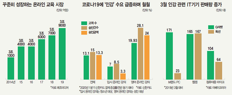 GitHub - hanry19/newlearn: [팀 프로젝트] NewLearn : 강의 홈페이지 제작