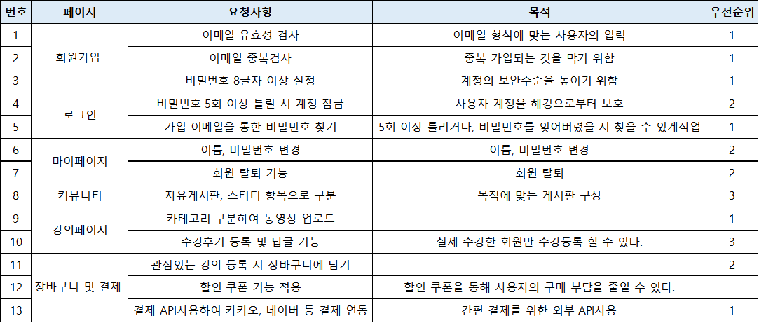GitHub - hanry19/newlearn: [팀 프로젝트] NewLearn : 강의 홈페이지 제작