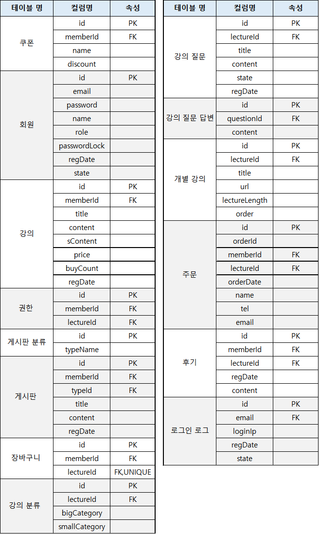 GitHub - hanry19/newlearn: [팀 프로젝트] NewLearn : 강의 홈페이지 제작