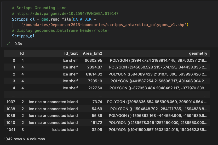 Geopandas Geodataframes Are Truncated · Issue 53 · Cryointhecloudhub Image · Github