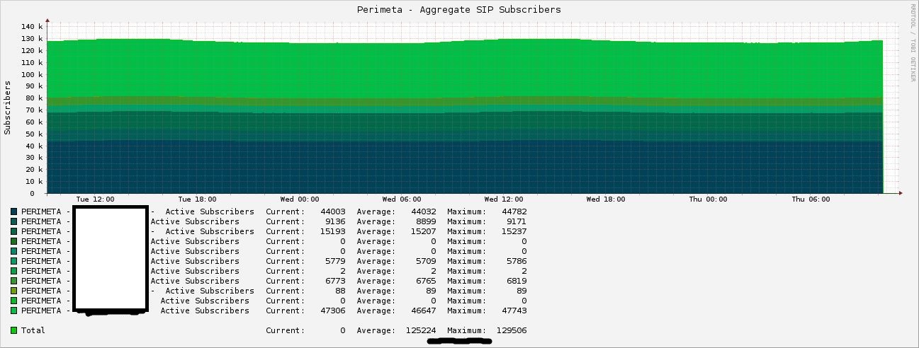Aggregate · Issue 1555 · Cacti Cacti · Github