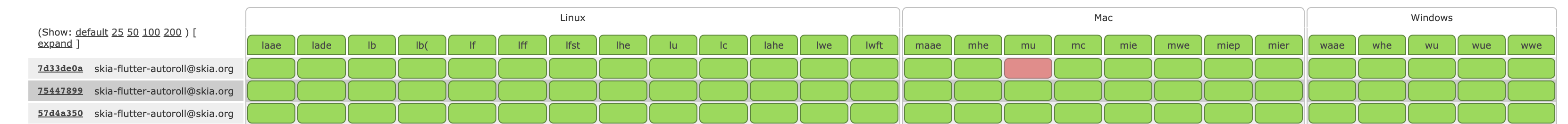 Engine Cocoongithub Check And Luci Disagree About Tree Status · Issue 98674 · Flutterflutter