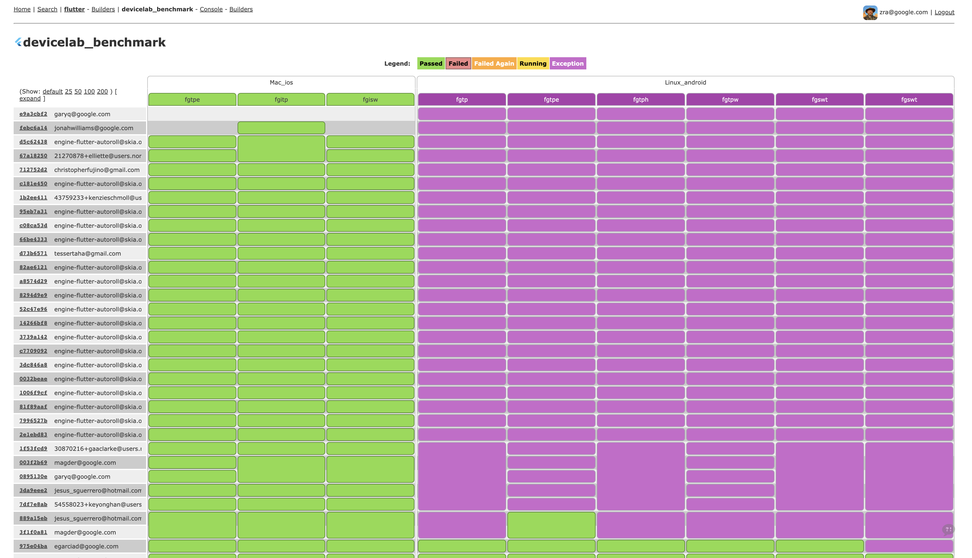devicelab_benchmark Android benchmarks purple for last Friday 6/3 ...