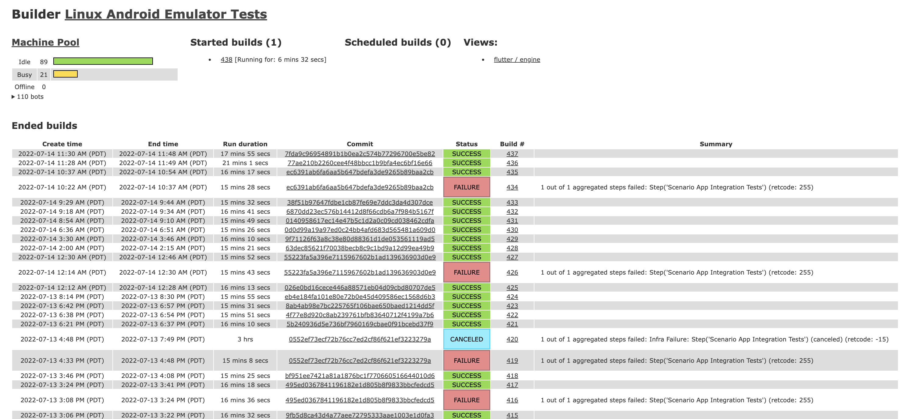 Scenario App Integration Tests On Linux Android Emulator Tests Are Flaky · Issue 107667