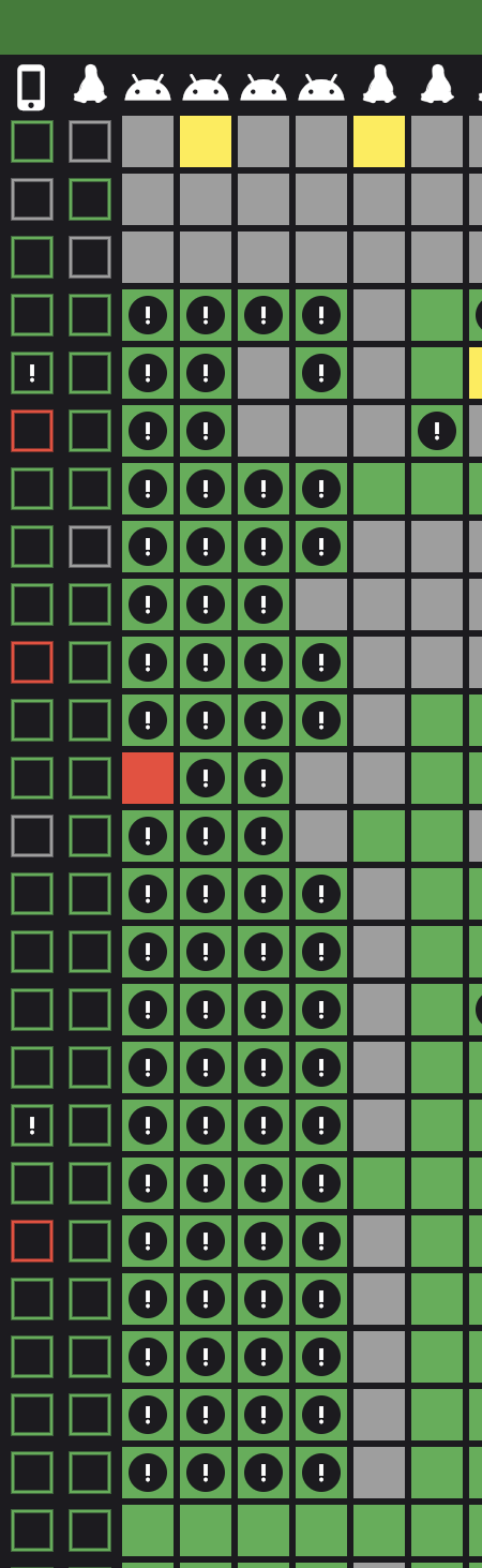 A Few Android Tests Failing On First Run Following Android 34 Update · Issue 137864 · Flutter