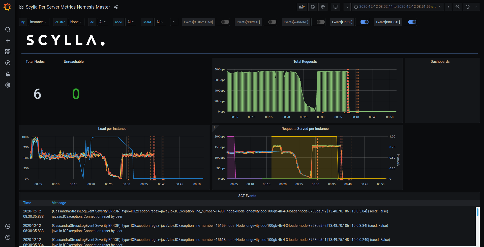 Scylla failed to startup after hard reboot during RebuildStreamingErr · Issue #7787 · scylladb ...