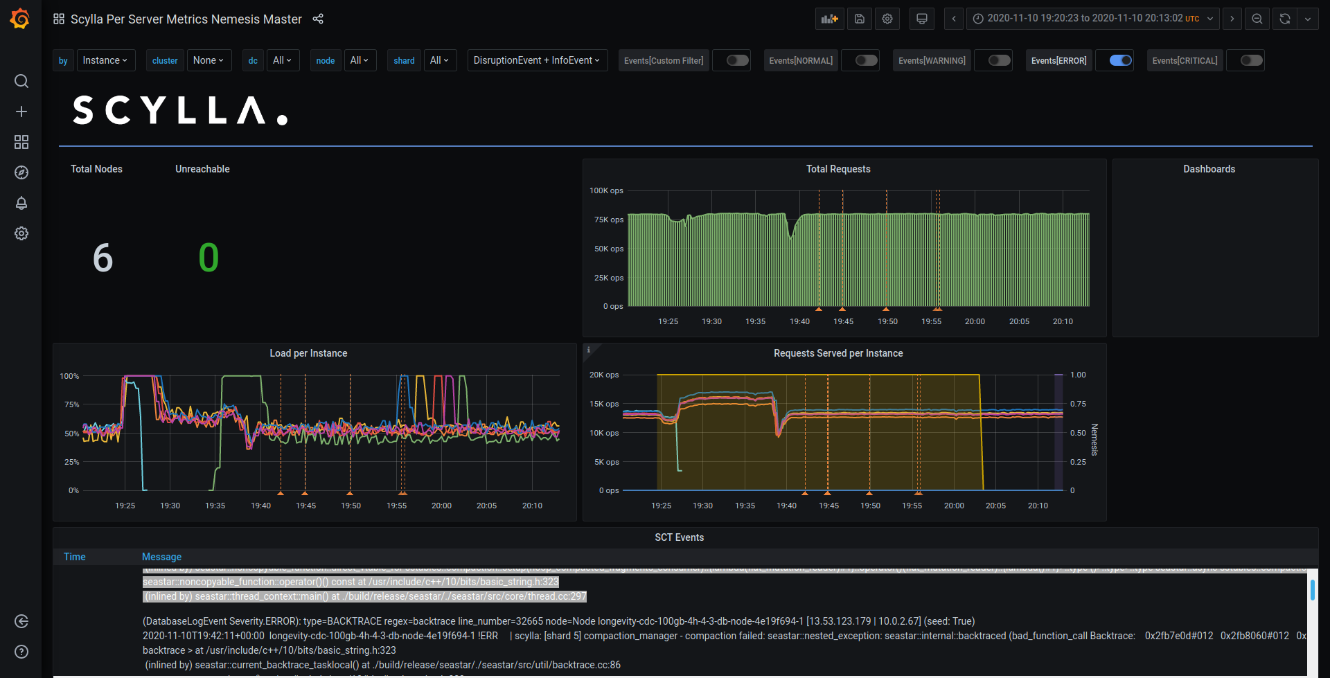 CDC: compaction failing continuously on seed node during cleanup keyspaces after decommission on ...