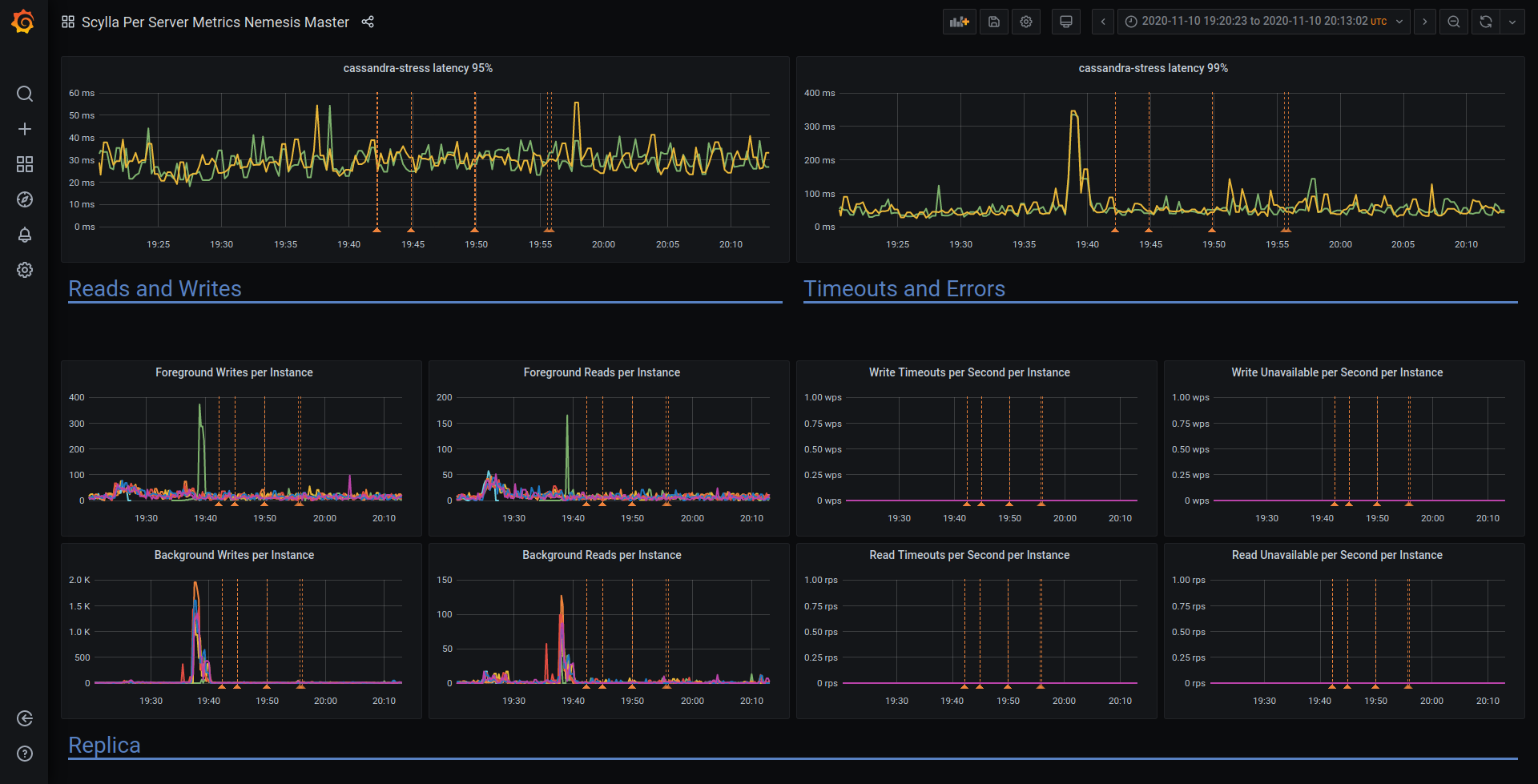 CDC: compaction failing continuously on seed node during cleanup keyspaces after decommission on ...